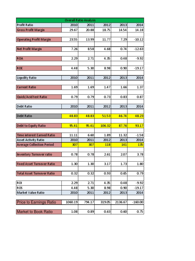 Price to Book Ratio Analysis | PDF | Business