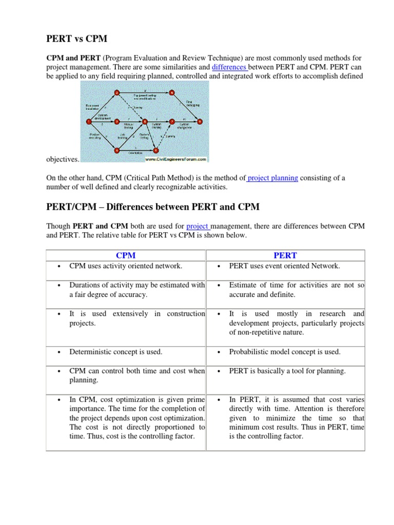 Difference Between PERT & CPM | PDF