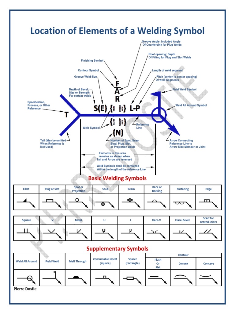 Welding Symbol Elements Explained | PDF