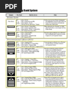 The Pecking Order Poster As A High Resolution | PDF | Military Rank ...