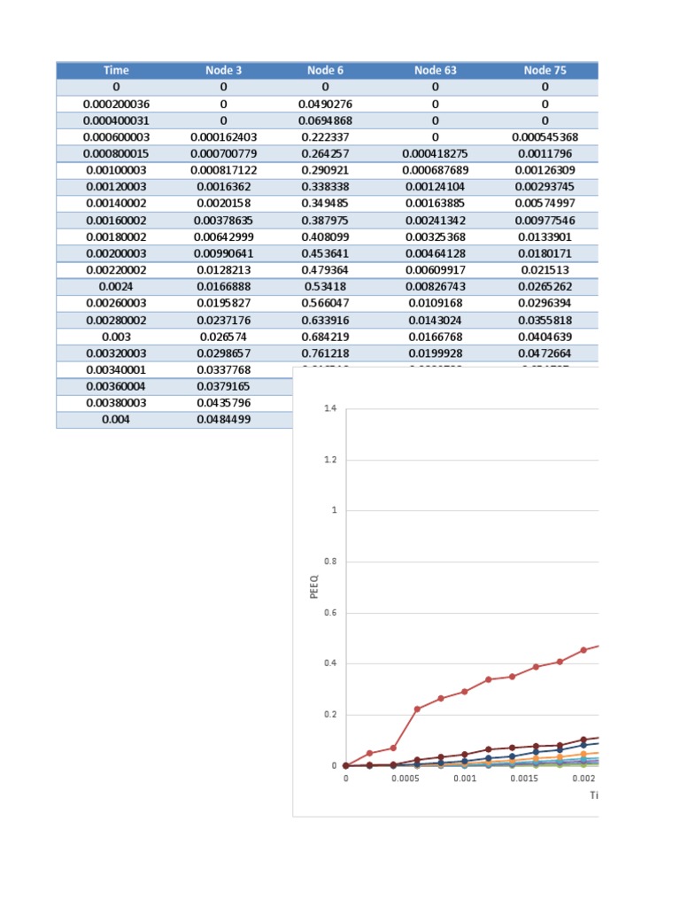 Time Node 3 Node 6 Node 63 Node 75 | PDF