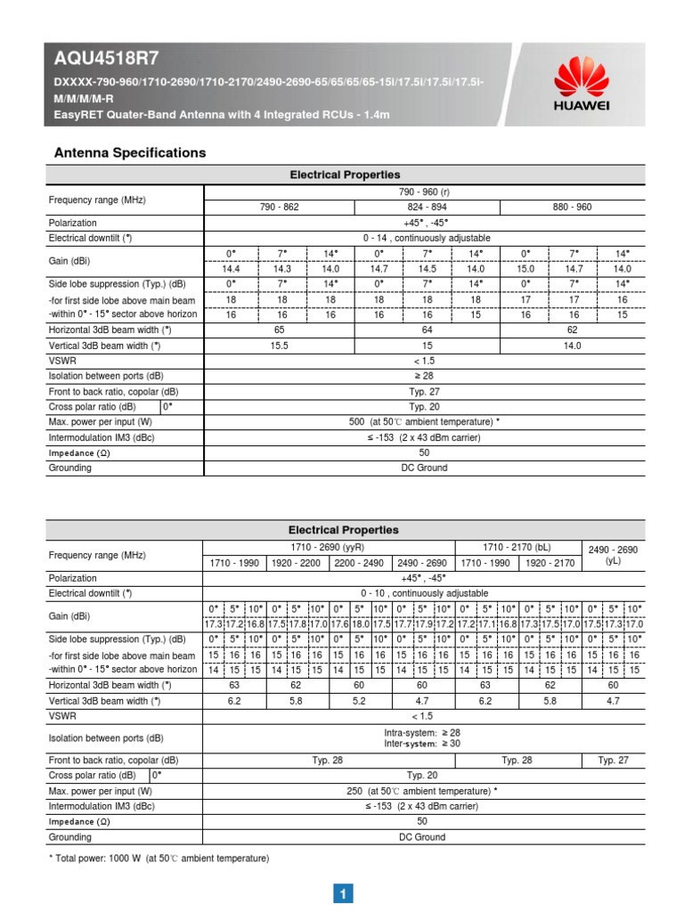 AQU4518R7: Antenna Specifications