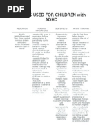 CADDRA ADHD-Medication-Chart EN-FR October2024 Final | PDF | Drugs ...