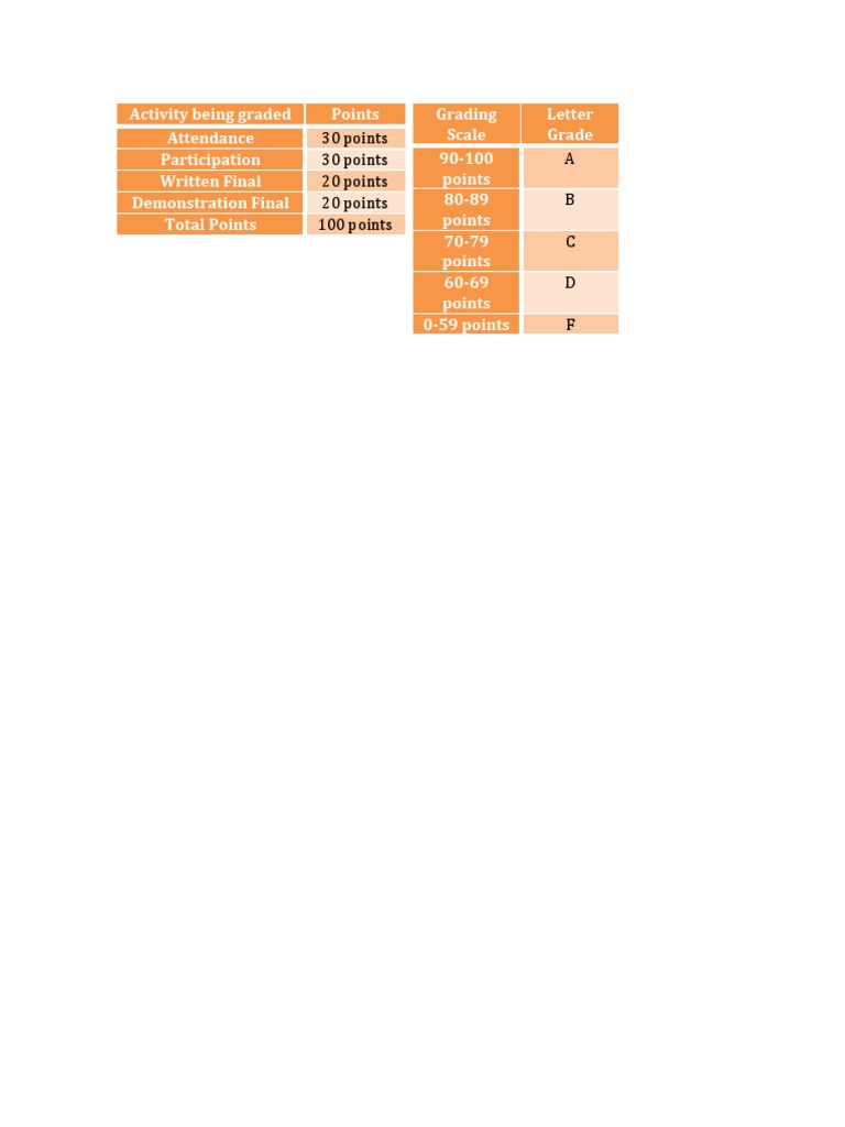 Grading System | PDF