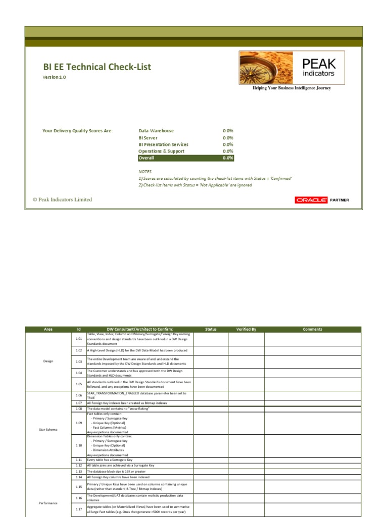 OBIEE Technical Check-List | PDF | Database Index | Business Intelligence