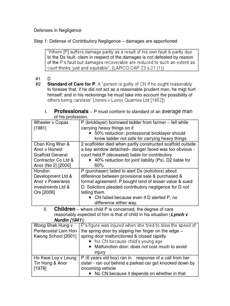 Defenses in Negligence | Negligence | Damages