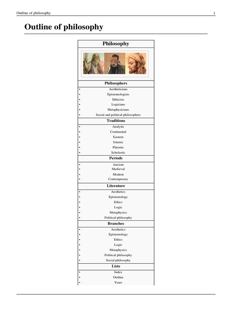 Outline of Philosophy | Epistemology | Metaphysics