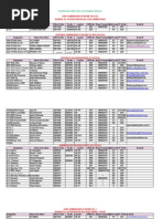 Mumbai Pin Codes | PDF