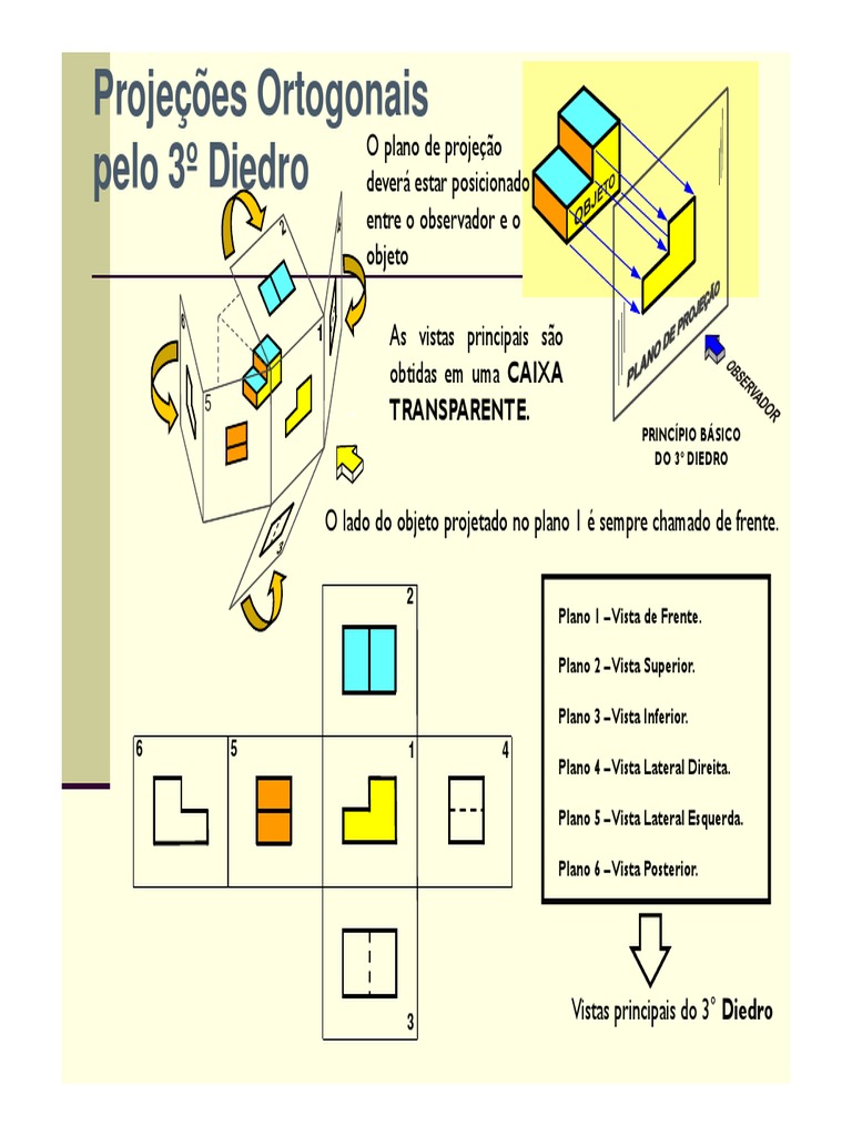 3 Diedro | PDF