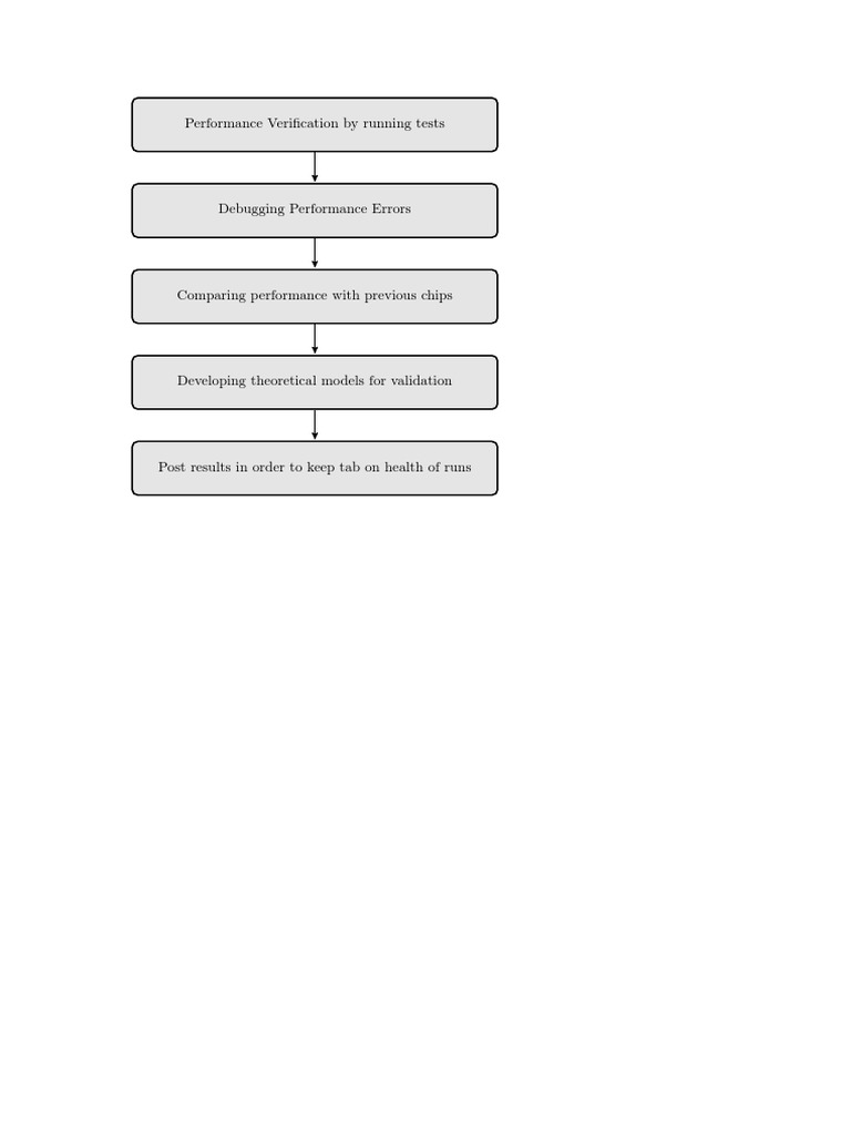 Performance Verification by Running Tests | PDF
