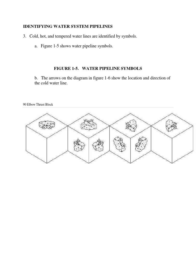 Water Pipeline Identification: Symbols for Cold, Hot, and Tempered ...