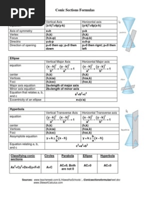 Hyperbola Formula Sheet