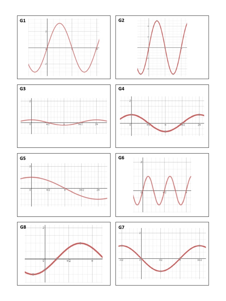 Sine And Cosine Graphs Worksheet
