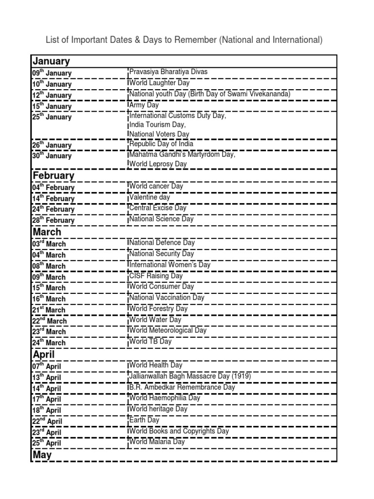 January: List of Important Dates & Days To Remember (National and ...