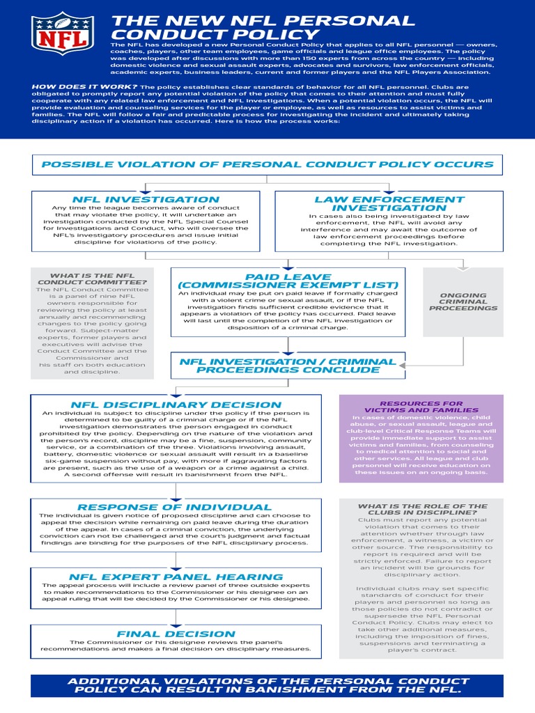 NFL Conduct Policy Outline, 2014 | PDF | Victimology | Crime & Violence