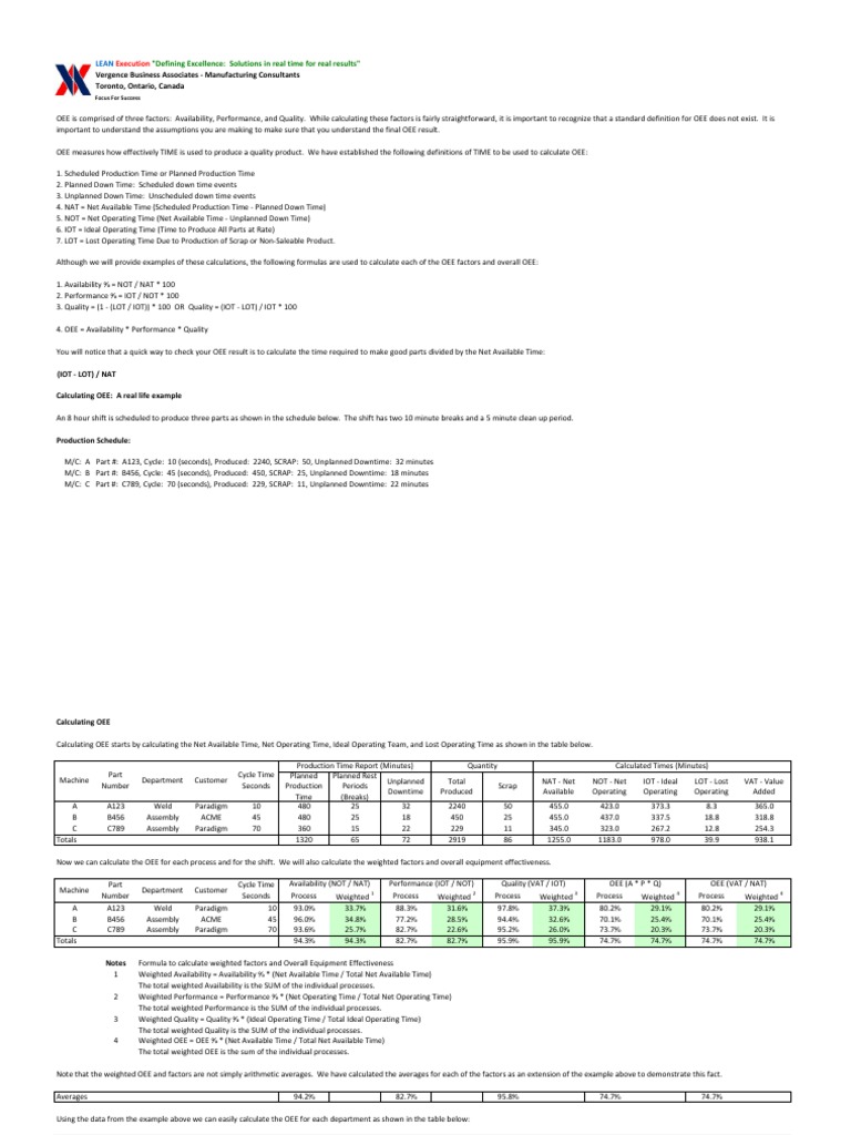 How To Calculate OEE - Tutorial | PDF