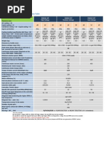 EMRAX 208 Datasheet A00 | PDF | Electric Motor | Power (Physics)