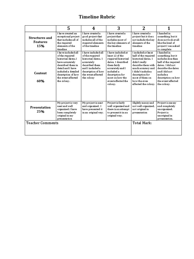 Timeline Rubric | PDF