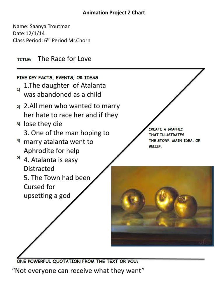 Animation Z Chart | PDF