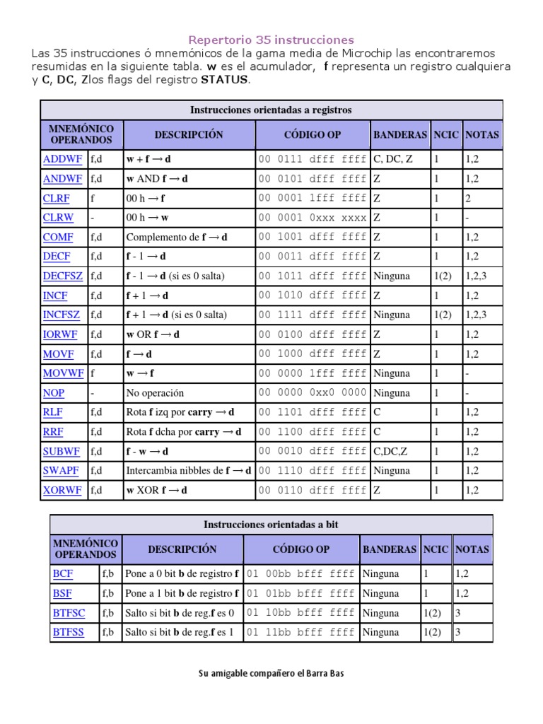 Técnicas de Programación en Ensamblador Pic16f877a Repertorio 35 Instrucciones | PDF | Poco ...