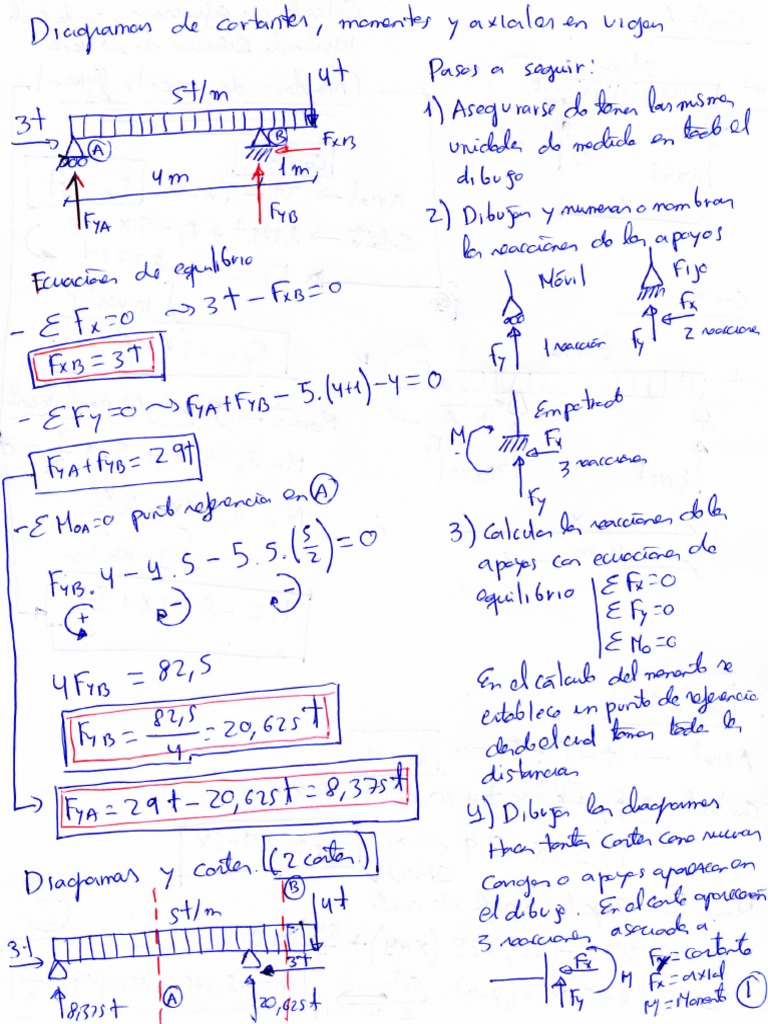 Ejercicios Resueltos de Vigas | PDF