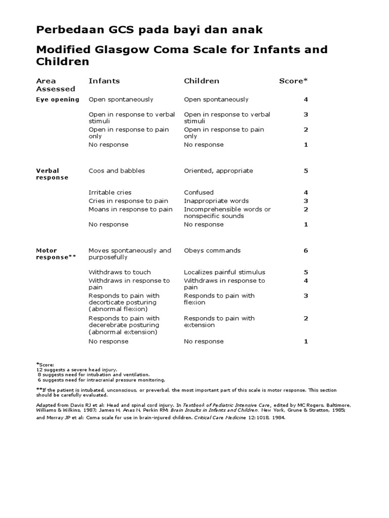 Perbedaan GCS Pada Bayi Dan Anak | PDF | Wellness | Lifestyle