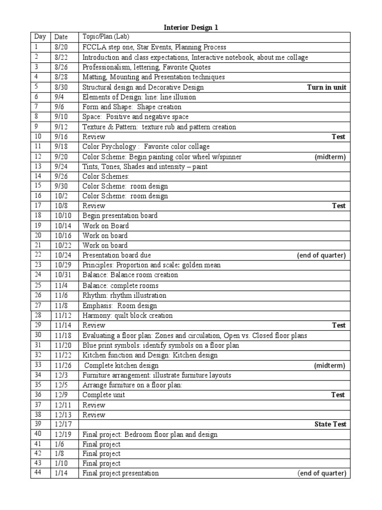 Interior Design Scope and Sequence | PDF | Interior Design | Design