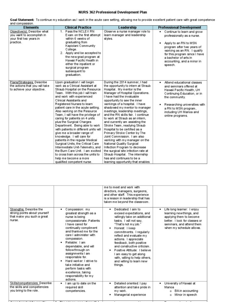 Professional Development Plan For Nurses