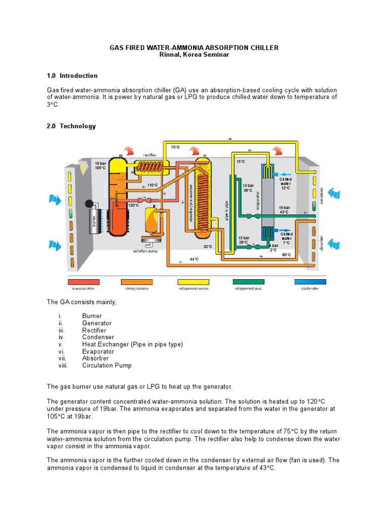 Gas Fired Water Ammonia Absorption Chiller | Heat Exchanger | Air ...