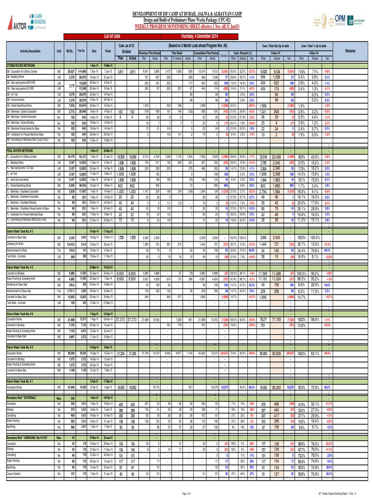 ISF - Weekly Progress Monitoring Report - 4 Dec 14 PDF | PDF | Precast ...
