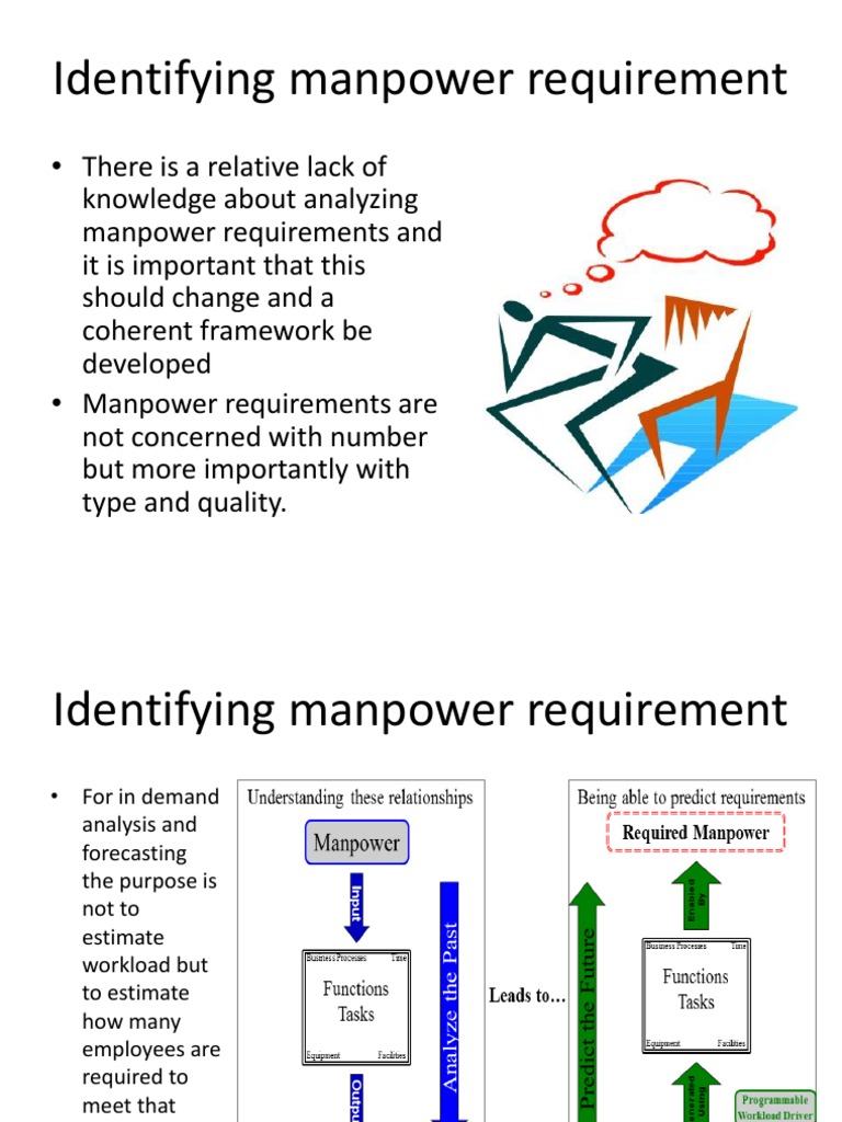 Identifying Manpower Requirement | PDF | Workload | Employment