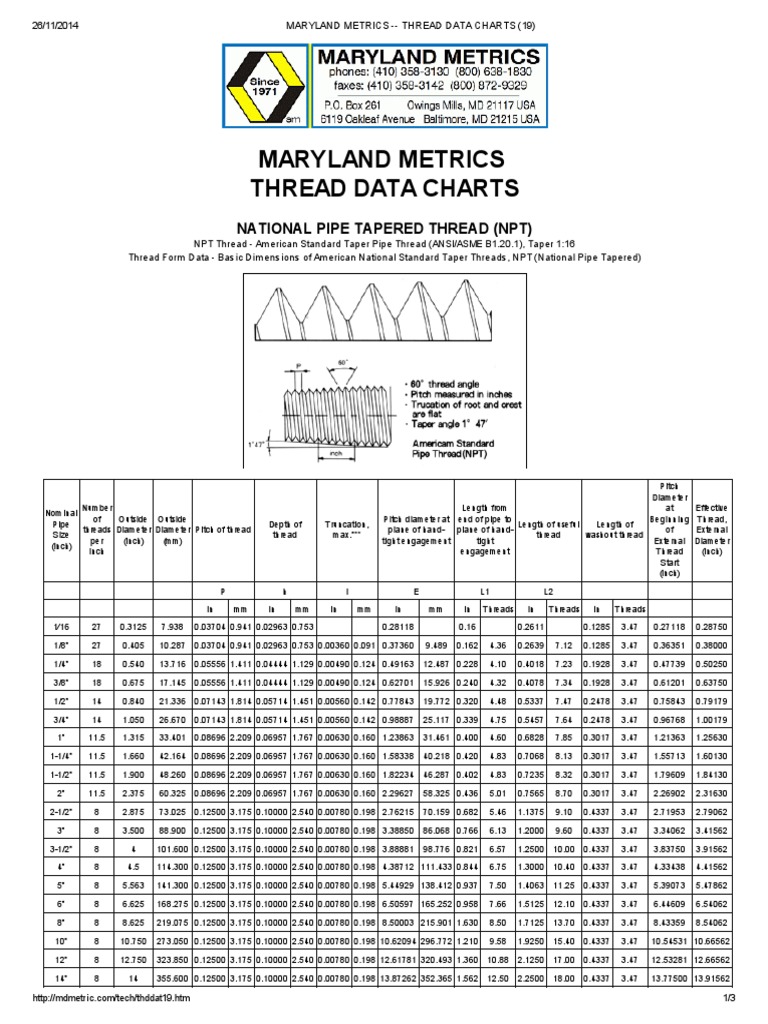 NPT Thread NPT Thread Size Chart Runsom Precision, 42% OFF