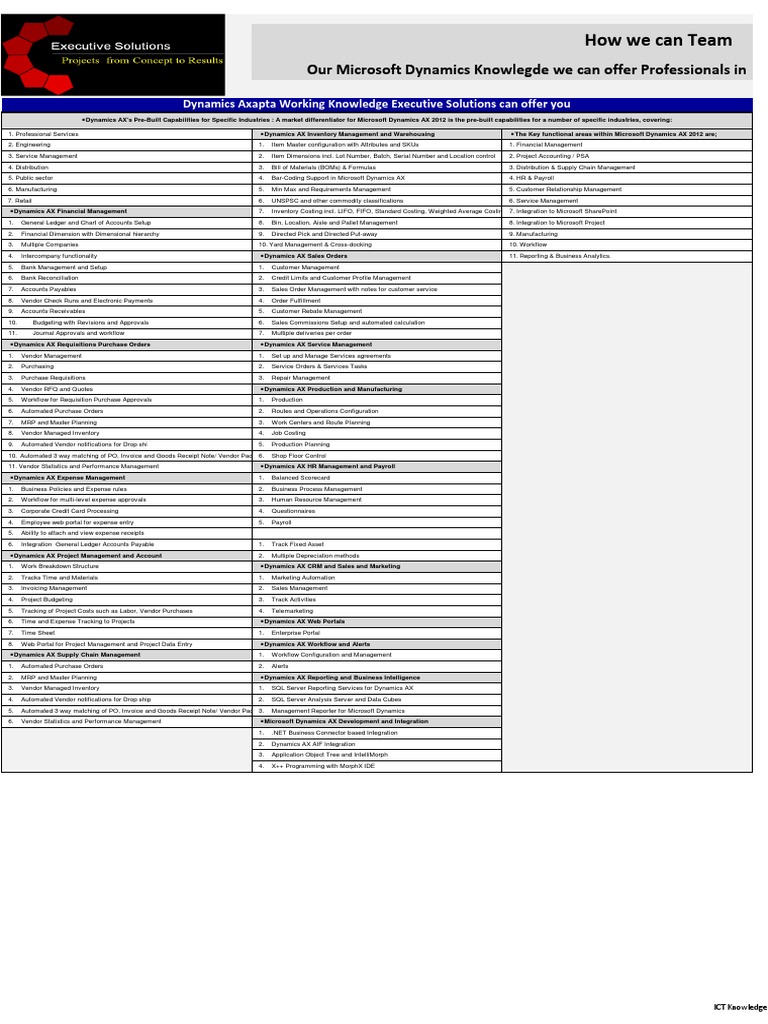 Dynamics AX Inventory & Financial Management | PDF | Accounts Payable ...