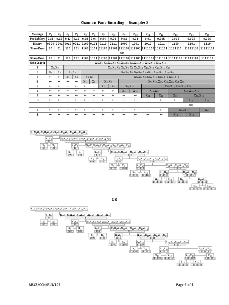 Shannon-Fano Encoding Example with 15 Symbols | PDF | Mathematical ...