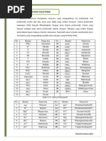Tabel Kimia Asam Basa | PDF | Sains & Matematika