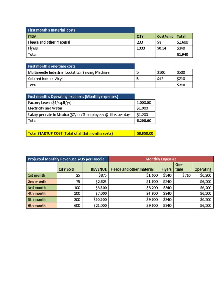 Business Chart | PDF | Home & Garden | Technology & Engineering