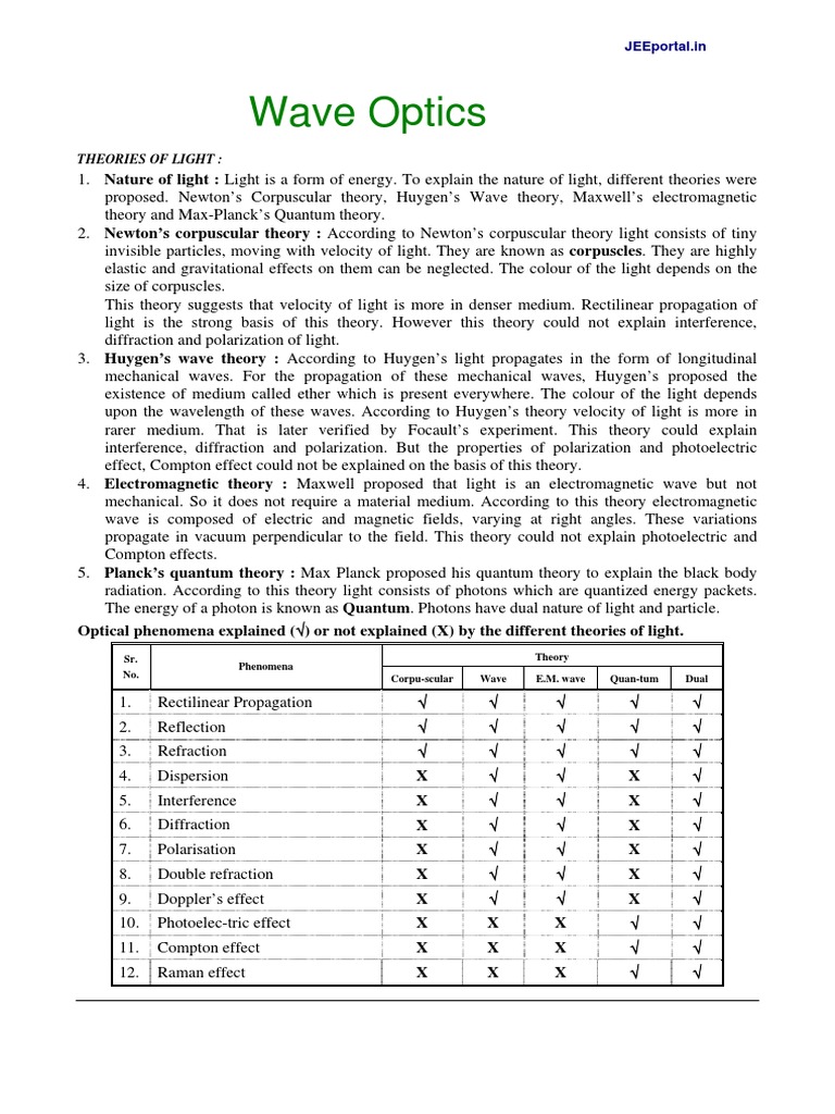 Wave Optics | PDF | Diffraction | Interference (Wave Propagation)