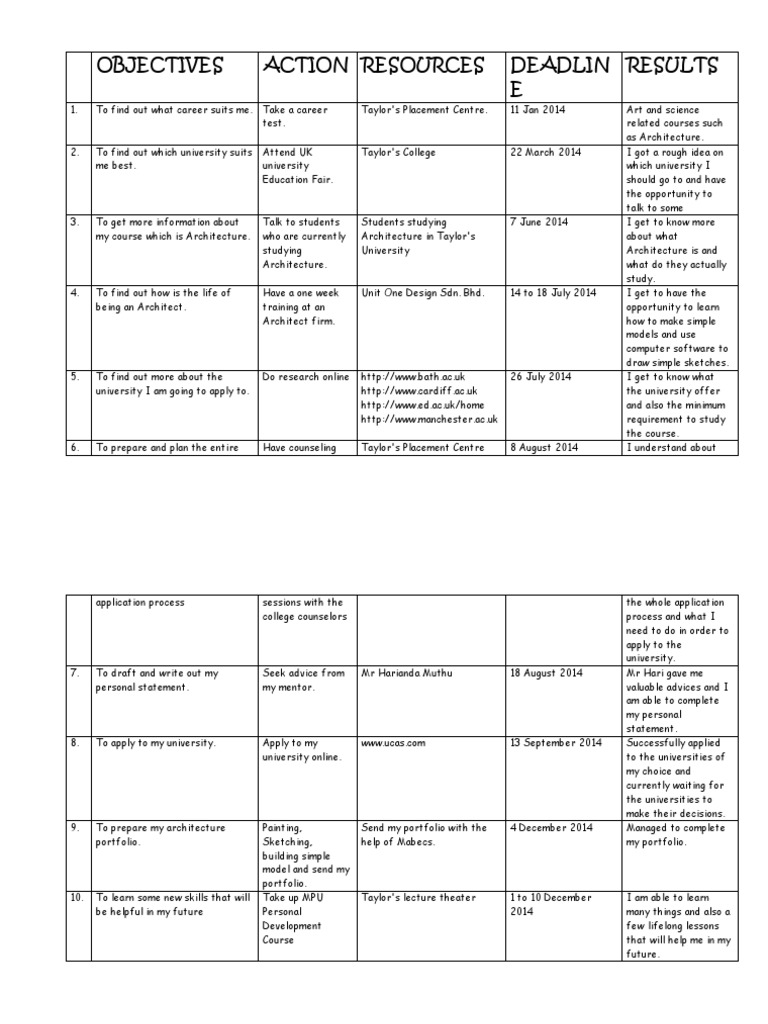 Action Plan Mpu | PDF | Business