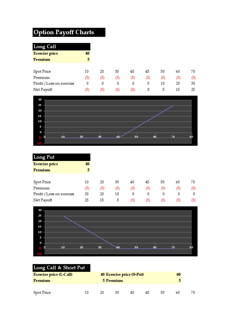 Option Payoff Charts | PDF | Option (Finance) | Economies