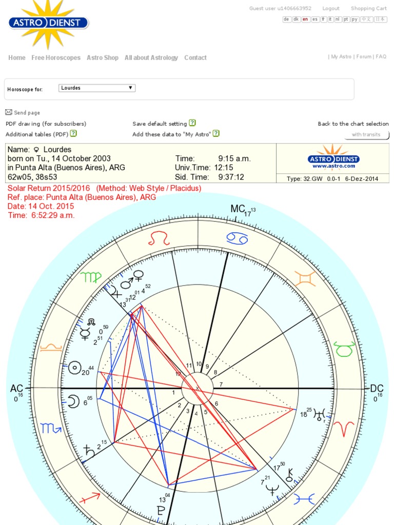 Horoscope Analysis for Lourdes | PDF
