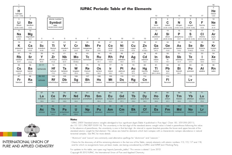 IUPAC - Periodic Table | PDF | Chemical Elements | Atoms