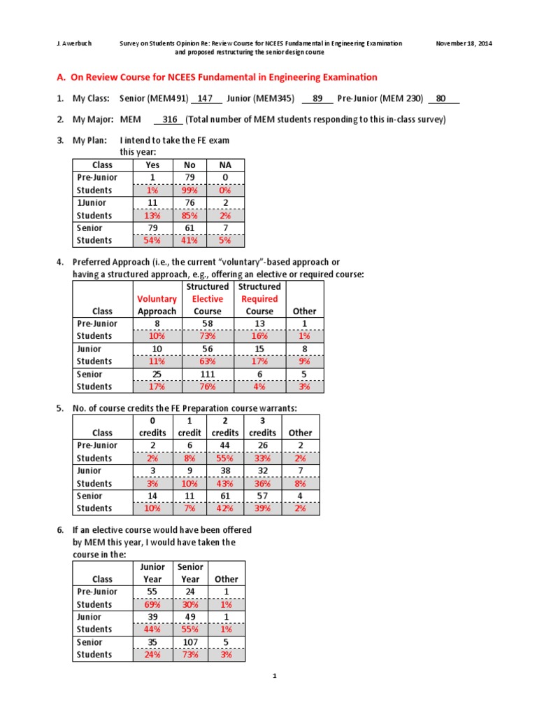Survey Data-1 | PDF | Academia