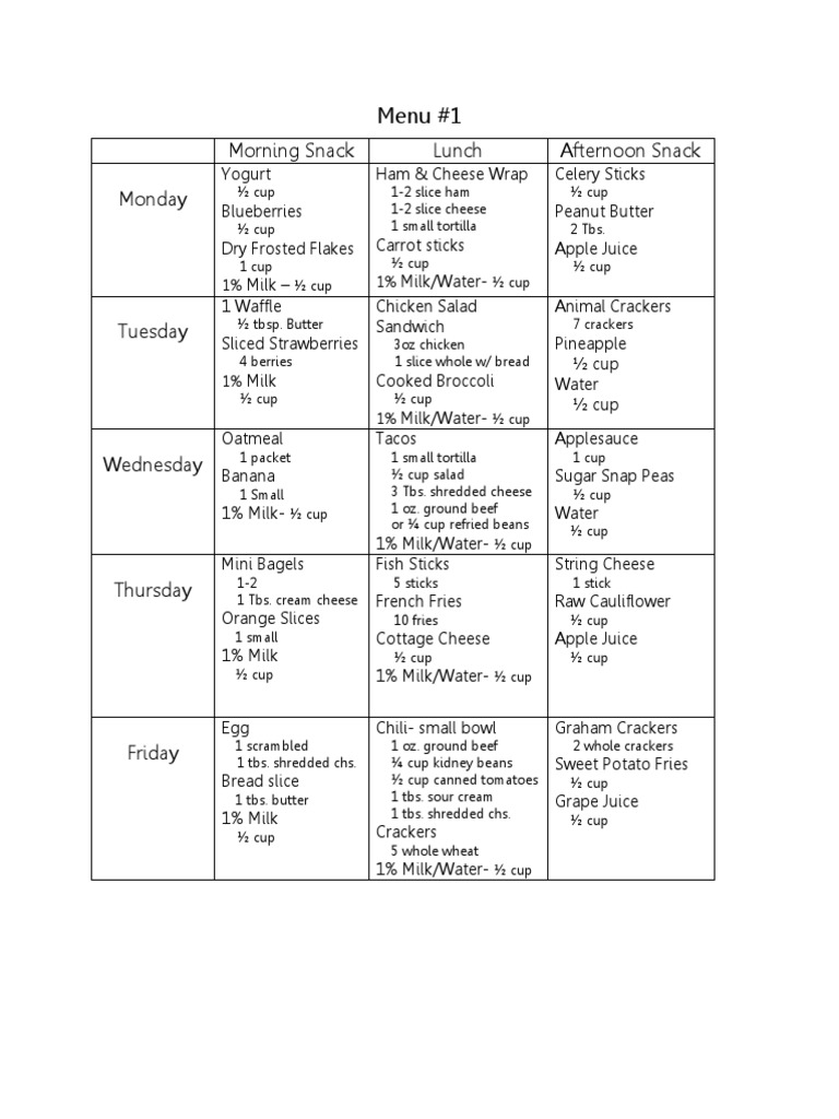 Weekly Healthy Meal Plan for Kids | PDF | Cooking, Food & Wine