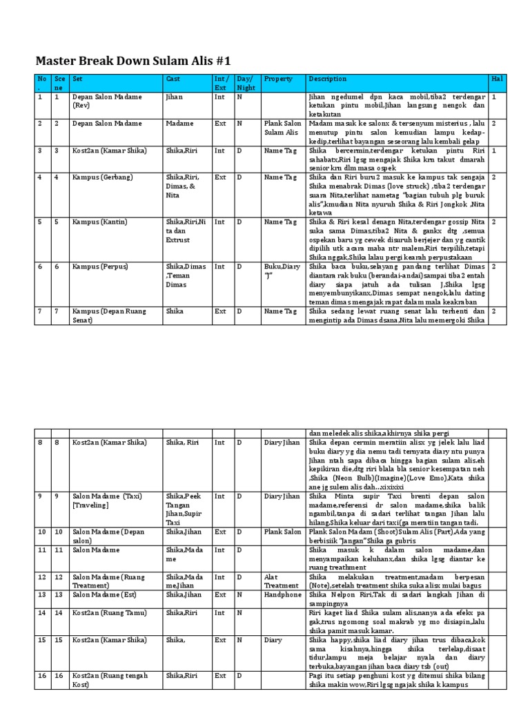 Contoh Master Breakdown BI | PDF