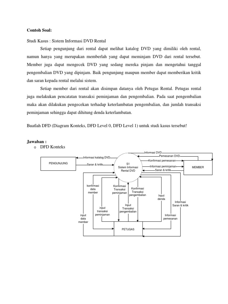 Contoh Soal DFD | PDF