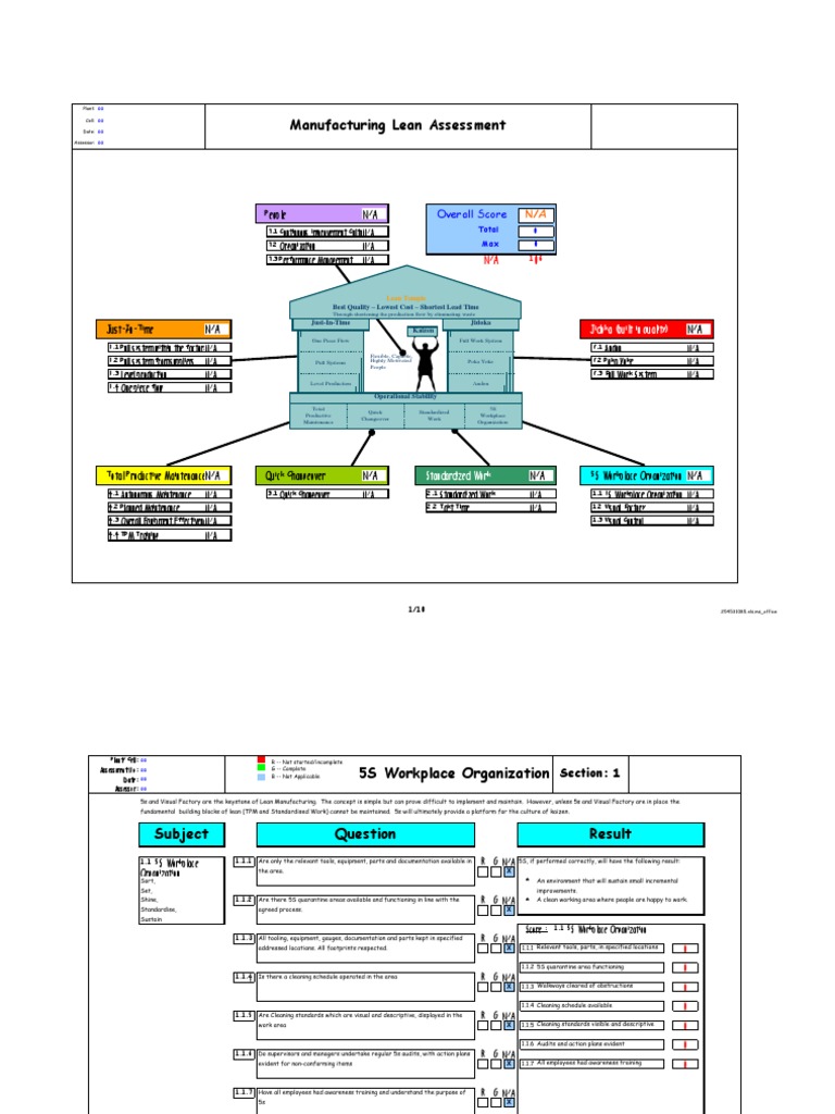Lean Assessment.xls | Lean Manufacturing | Performance Indicator