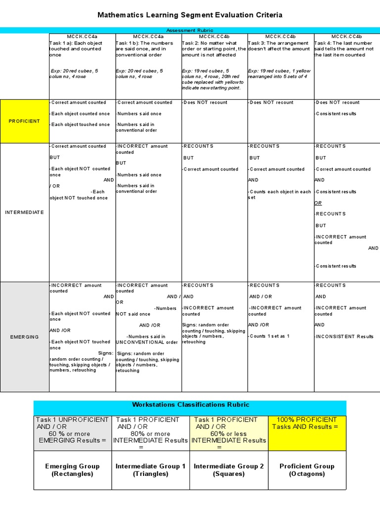EdTPA Mathematics Evaluation Criteria | PDF | Cognition | Learning