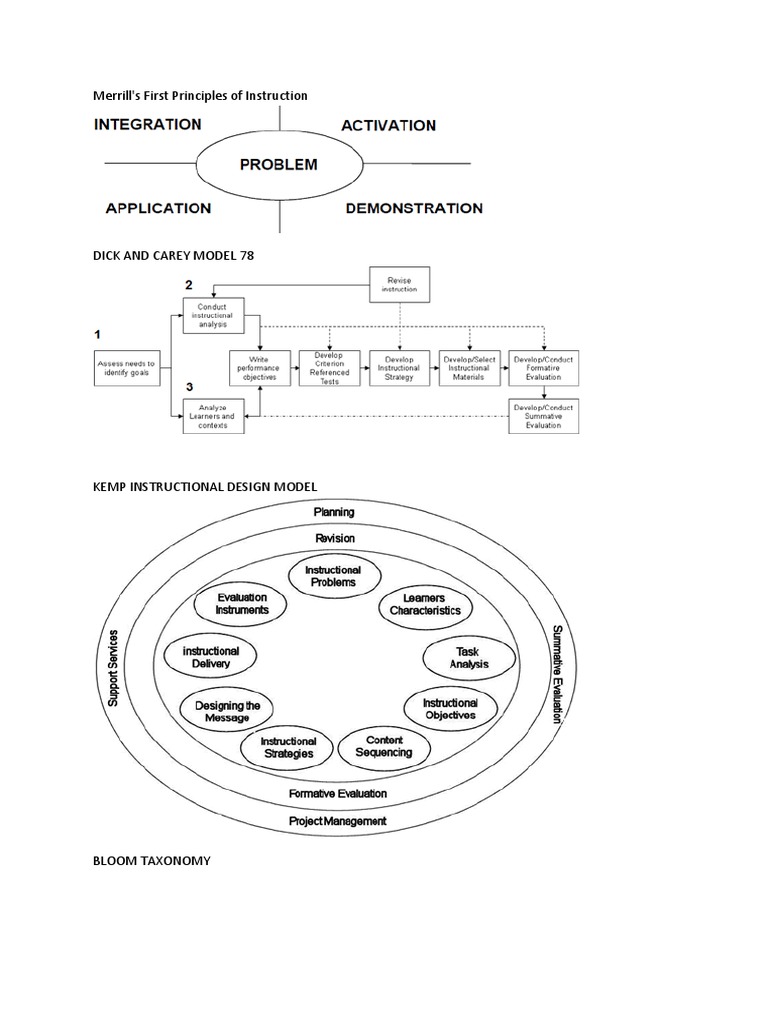 Merrill's First Principles of Instruction | PDF
