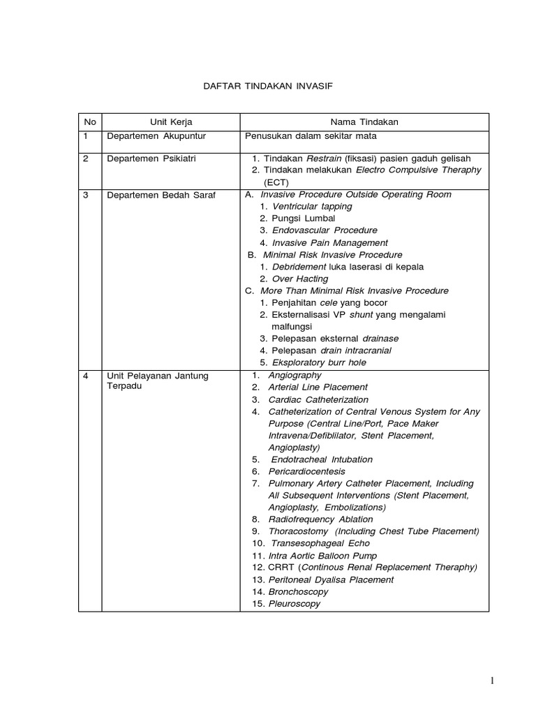 Daftar Tindakan Invasif | PDF | Sains & Matematika | Teknologi & Rekayasa