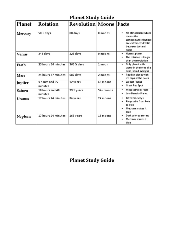 Planet Study Guide Planet Rotation Revolution Moons Facts: Mercury | PDF